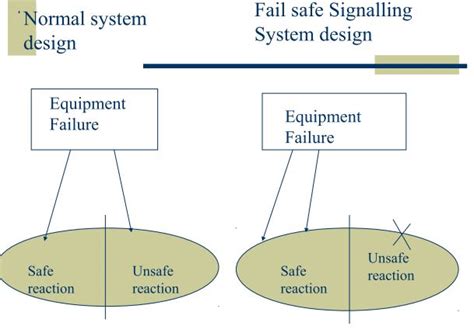 Metro Safety Concept And Practices In Signalling Dubai Railway Signalling Concepts