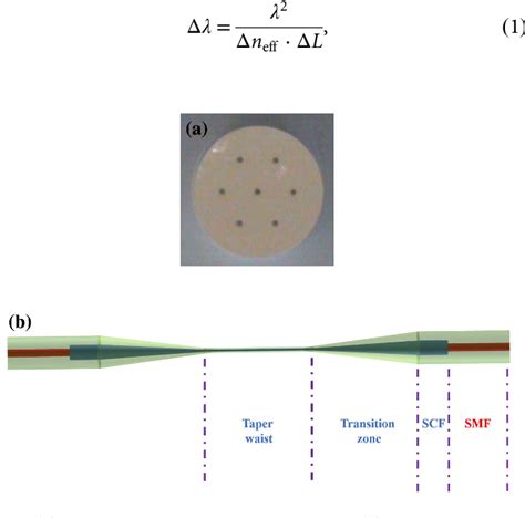 Figure 1 From Wavelength Tunable Mode Locked Fiber Laser Based On An All Fiber Machzehnder