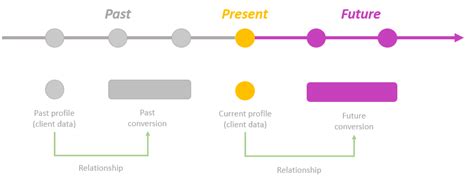 mastering client retention a guide to predicting churn in your portfolio irex consulting