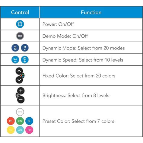 Clarion Marine Audio Cmr L1 Rgb Led Controller System West Marine