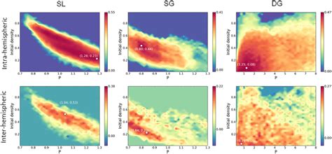 Attractor Based Functional Connectivity Matrices Are Compared With The