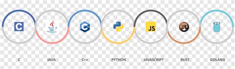 Język Programowania C Programowanie Komputerowe Język Programowania