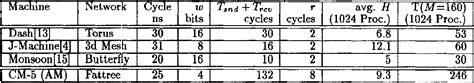 table 1 from solving triangular linear systems in parallel using