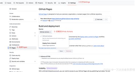vue react项目部署到github github部署vue项目 csdn博客