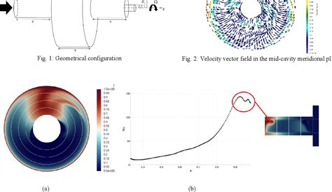 Figure 1 From Simulations Of Low Mach Number Flows And Heat Transfer In Rotating Systems
