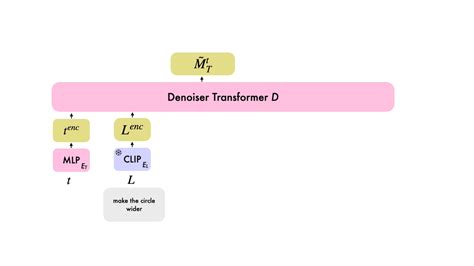 Data Generation With Diffusion Models Part 2