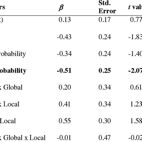 generalized linear mixed effects model and effect size cohen s d of