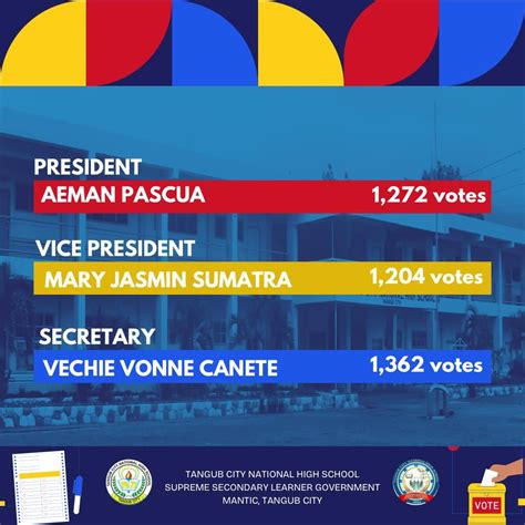 Tcnhs Ssgofficial Added A New Photo Tcnhs Ssgofficial