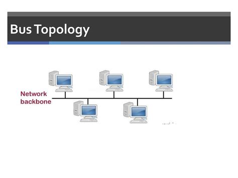Network Topologies In Computer Networking Ppt