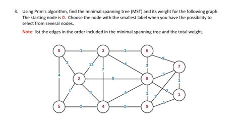 Solved Using Prim S Algorithm Find The Minimal Spanning Chegg Com