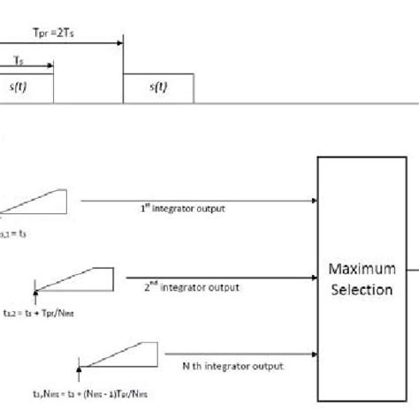 Parallel Searching Of The Synchronization Signals Download Scientific