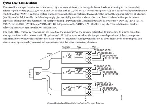 Two ADRV And Two ZCU Q A Design Support ADRV ADRV ADRV EngineerZone