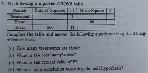 Solved The Following Is A Partial ANOVA Table Complete Chegg