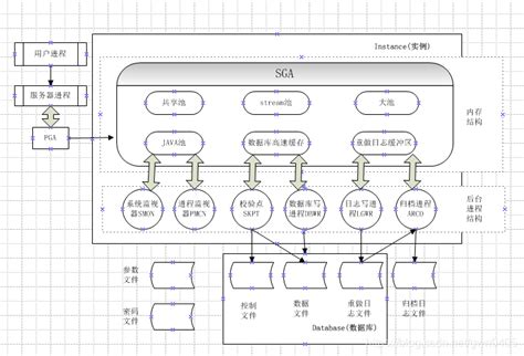 Oracle 11g 体系结构概述小结数据库物理结构设计包含哪些文件，后缀名是什么 Csdn博客