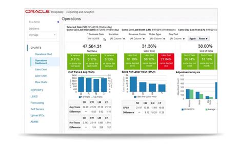 Oracle Hospitality—food And Beverage Reporting And Analytics Advanced