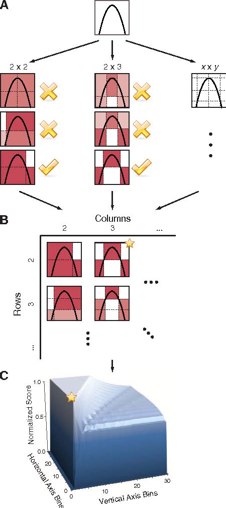 Figure 1 From Reshef Detecting Novel Associations In Large Data Sets