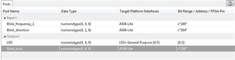 Generate An Ip Core For Amd Soc Devices From Matlab Matlab And Simulink