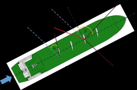 The Coordinate System Of Wing Sail And Ship Download Scientific Diagram