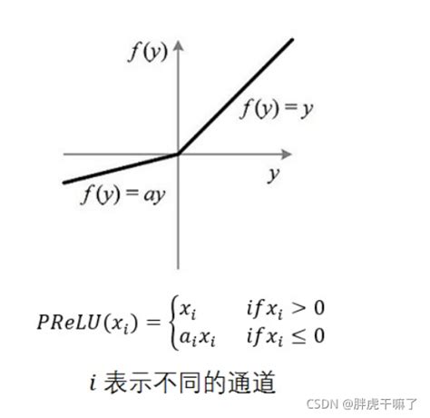 深度学习论文复现：mtcnn算法分析笔记 深度学习模型论文复现 csdn博客