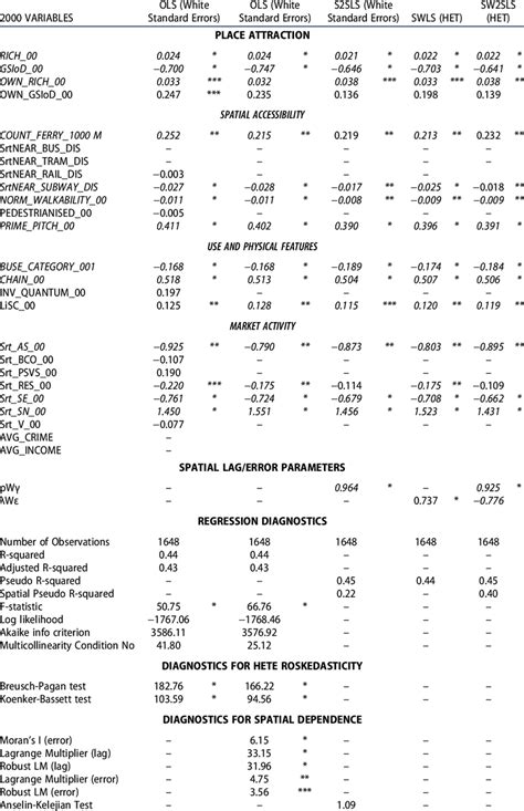 fixed effects panel regression models for 2000 6 download