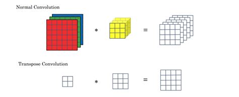 Ⅳ Convolutional Neural Networks Object Detection 6 Release Notes For