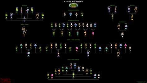 Light Island Breeding Chart Educational Chart Resources