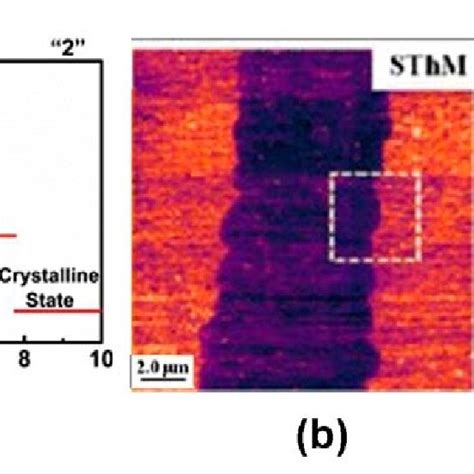 alternative approaches for density enhancements based on electrical download scientific diagram