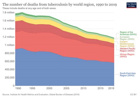 Tuberculosis Classification Wikiprojectmed