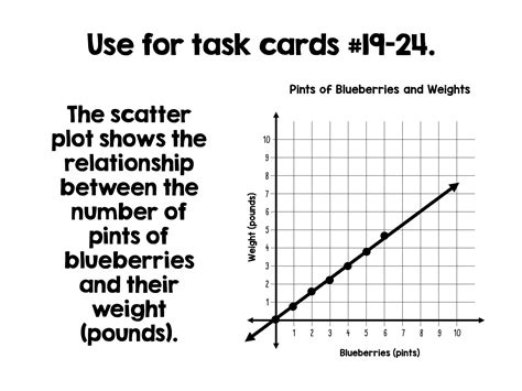 Analyzing Scatter Plots Task Cards 8sp3