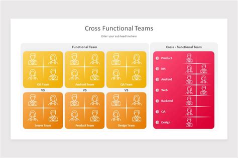 Cross Functional Teams Powerpoint Presentation Template Nulivo Market