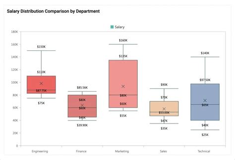 syncfusion on linkedin custom visuals datavisualization