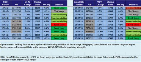 Open Interest Analysis Nifty And Banknifty Fando Trading Qanda By Zerodha All Your Queries On