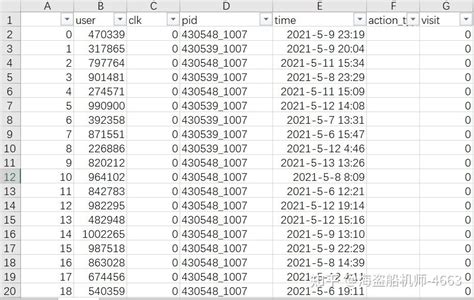 广告投放数据分析 知乎