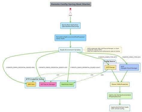 liquibase rollback files in spring boot application by h ssiqueira