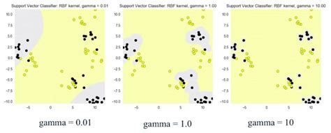 Sonny不讀不行 Applied Machine Learning In Python 6 Support Vector Machines