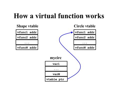 Introduction To Inheritance In C Plus Plus Ppt Programming