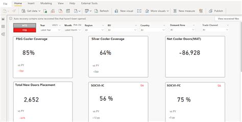 Create Power Bi Dashboards And Complex Dax Calculations By Kunalnaickar