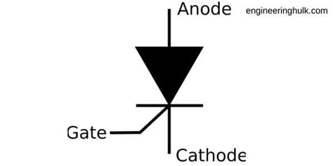 Thyristor In Power Electronics Detailed Information