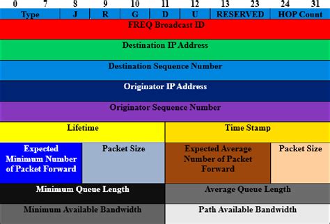 Figure 5 From Design And Analysis Of A Bandwidth Aware Adaptive