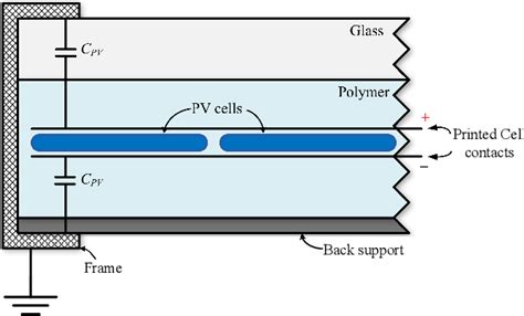 Figure 1 From Leakage Current Analysis Of Grid Connected Transformerless Photovoltaic Energy