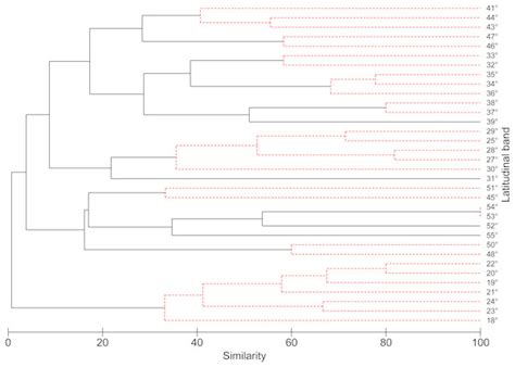 Patterns Of Richness Of Freshwater Mollusks From Chile Predictions Of Its Distribution Based On
