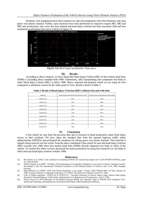 Safety Features Evaluation Of The Vehicle Interior Using Finite Element