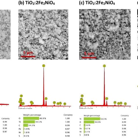 Sem Micrographs And Size Analysis Of A Pure Tio2 Nps B
