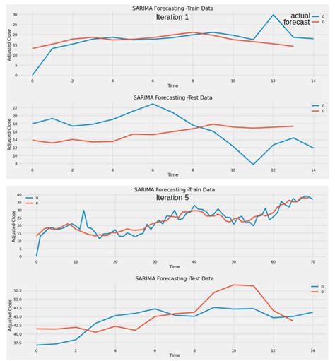 timeseries timeseriesanalysis datascience machinelearning bhaskar