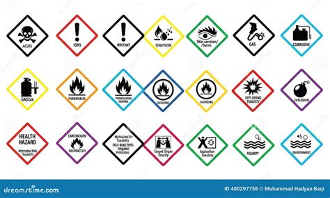 Ghs Hazard Pictograms Symbols Chemical Hazard Information