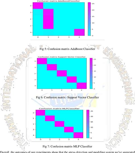 Figure 7 From Human Stress Detection In And Through Sleep By Using