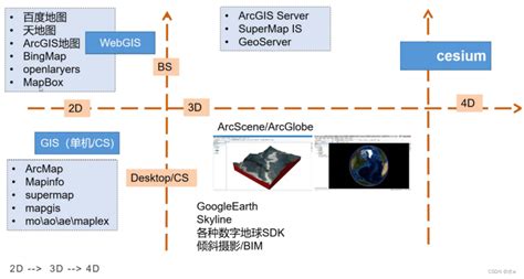 webgl，cesium以及geojson数据的简单介绍 cesium geojson csdn博客