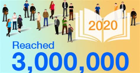 HKU SPACE Course Enrolments Reached The Three Million Mark HKU SPACE