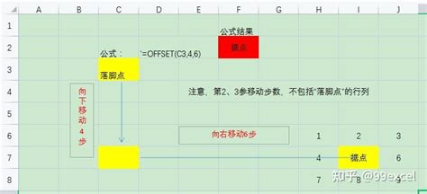 Offset函数攻略（一） 知乎