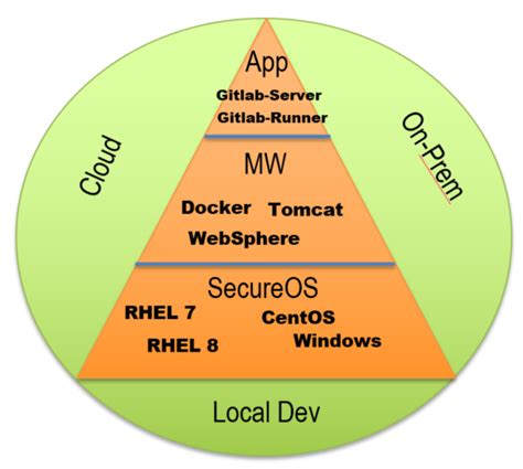 Scaling Devops With Ansible Introduction This Article Is Part 1 Of